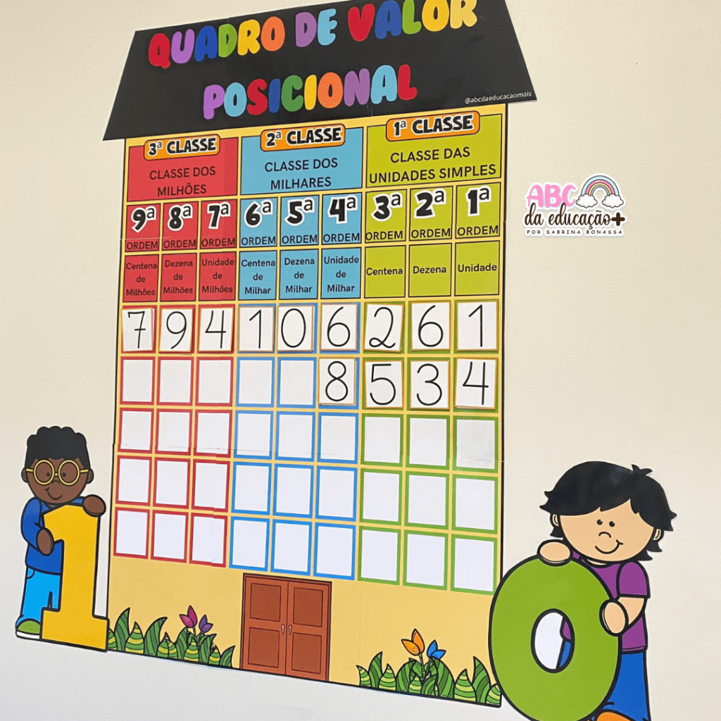 Quadro de Valor Posicional Interativo – Loja ABC da Educação Mais – Por ...