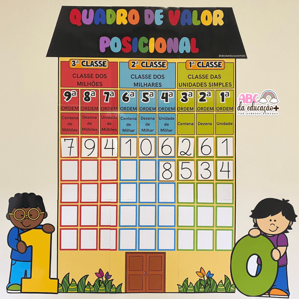 Quadro de Valor Posicional Interativo – Loja ABC da Educação Mais – Por ...